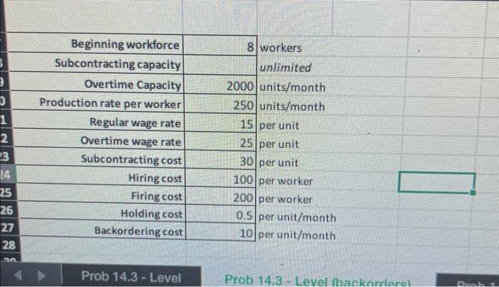 Solved Usinf the level strategy with backorders allowed | Chegg.com