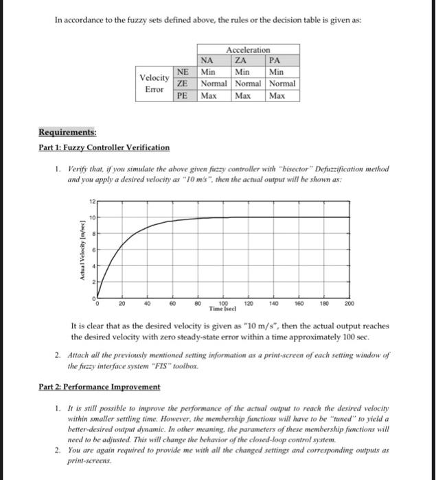 Solved In accordance to the fuzzy sets defined above, the | Chegg.com