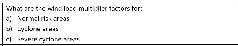 Solved What are the wind load multiplier factors for:a) | Chegg.com