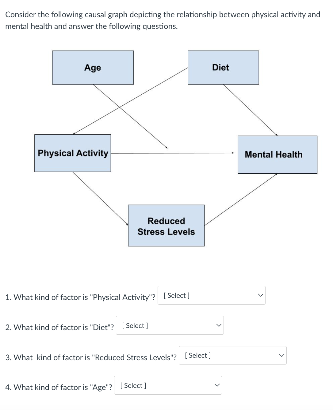 Solved Consider the following causal graph depicting the | Chegg.com