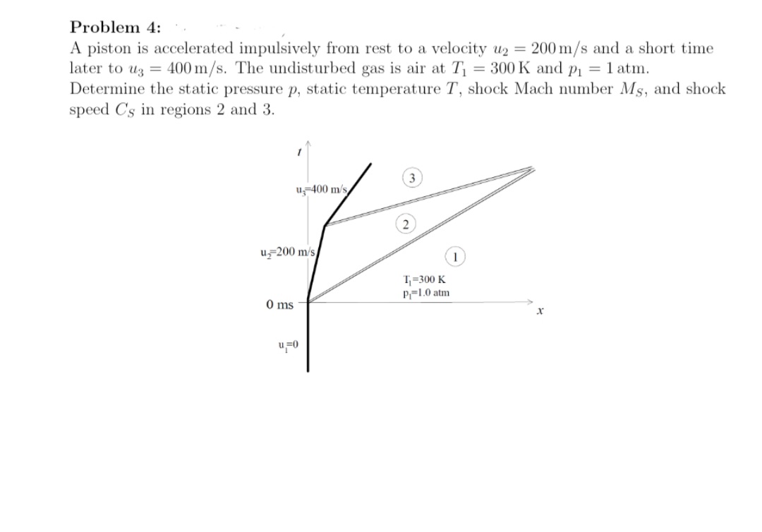 Solved Problem 4a Piston Is Accelerated Impulsively From