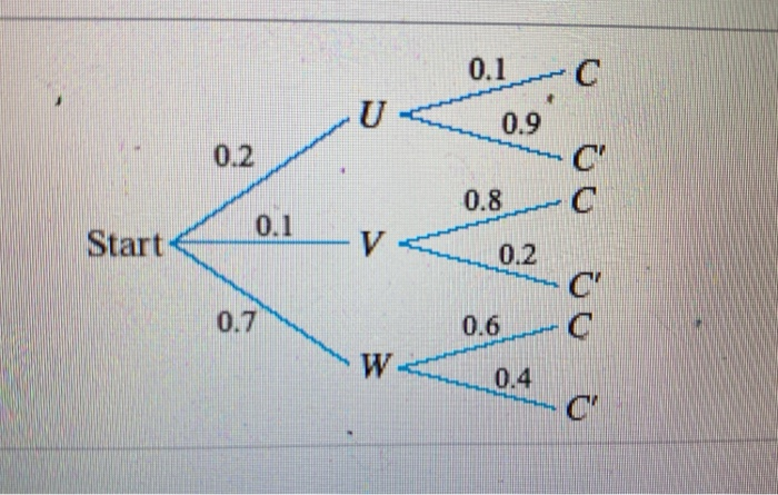 Solved Find P(WIC) by referring to the tree diagram and | Chegg.com