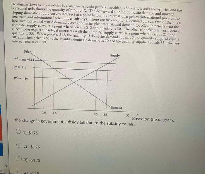 Solved The diagram shows an export subsidy by a large | Chegg.com