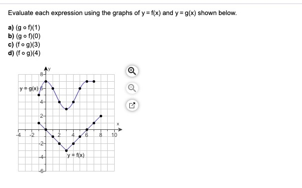 Solved Evaluate each expression using the graphs of y=f(x) | Chegg.com
