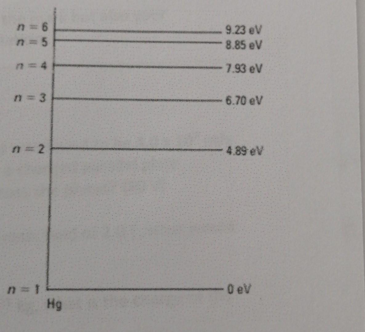 Solved Electrons are accelerated in a Franck-Hertz | Chegg.com