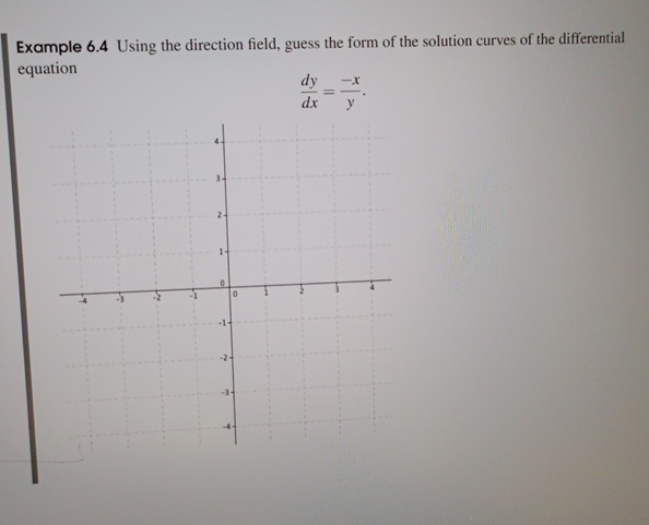 Solved Example 6.4 ﻿Using the direction field, guess the | Chegg.com