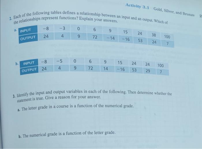 Solved 2. Each of the following tables defines a | Chegg.com