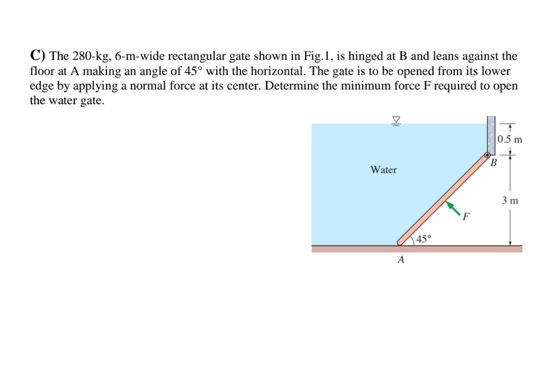 Solved The 280-kg, 6-m-wide rectangular gate shown in Fig.1, | Chegg.com