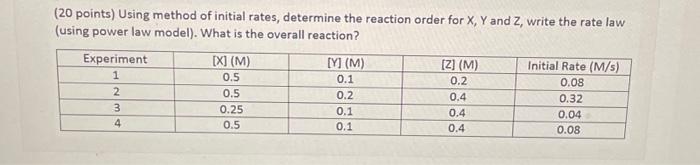 Solved ( 20 points) Using method of initial rates, determine | Chegg.com