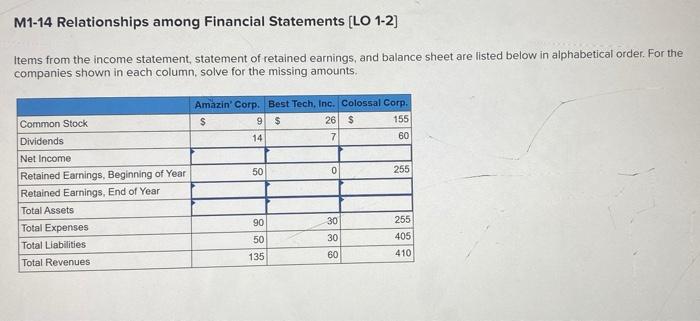 Solved M1-14 Relationships among Financial Statements (LO | Chegg.com
