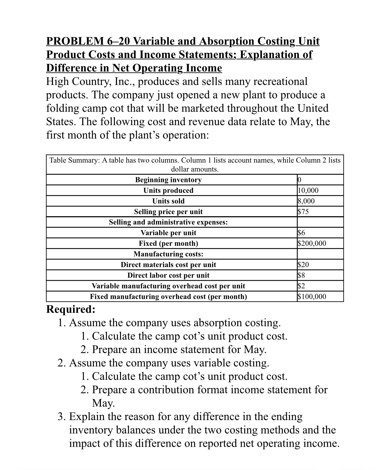 Solved PROBLEM 6-20 ﻿Variable and Absorption Costing Unit | Chegg.com