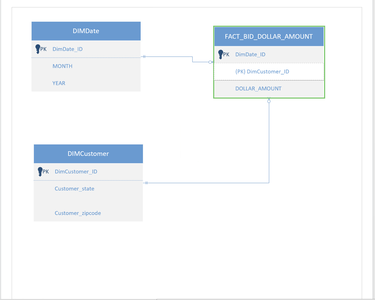 DIMDateDimDate_IDMONTHYEARDIMCustomer}PK | Chegg.com