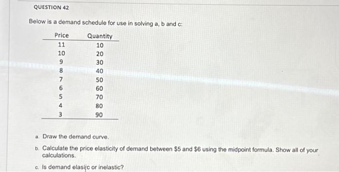 Solved Below is a demand schedule for use in solving a,b and | Chegg.com