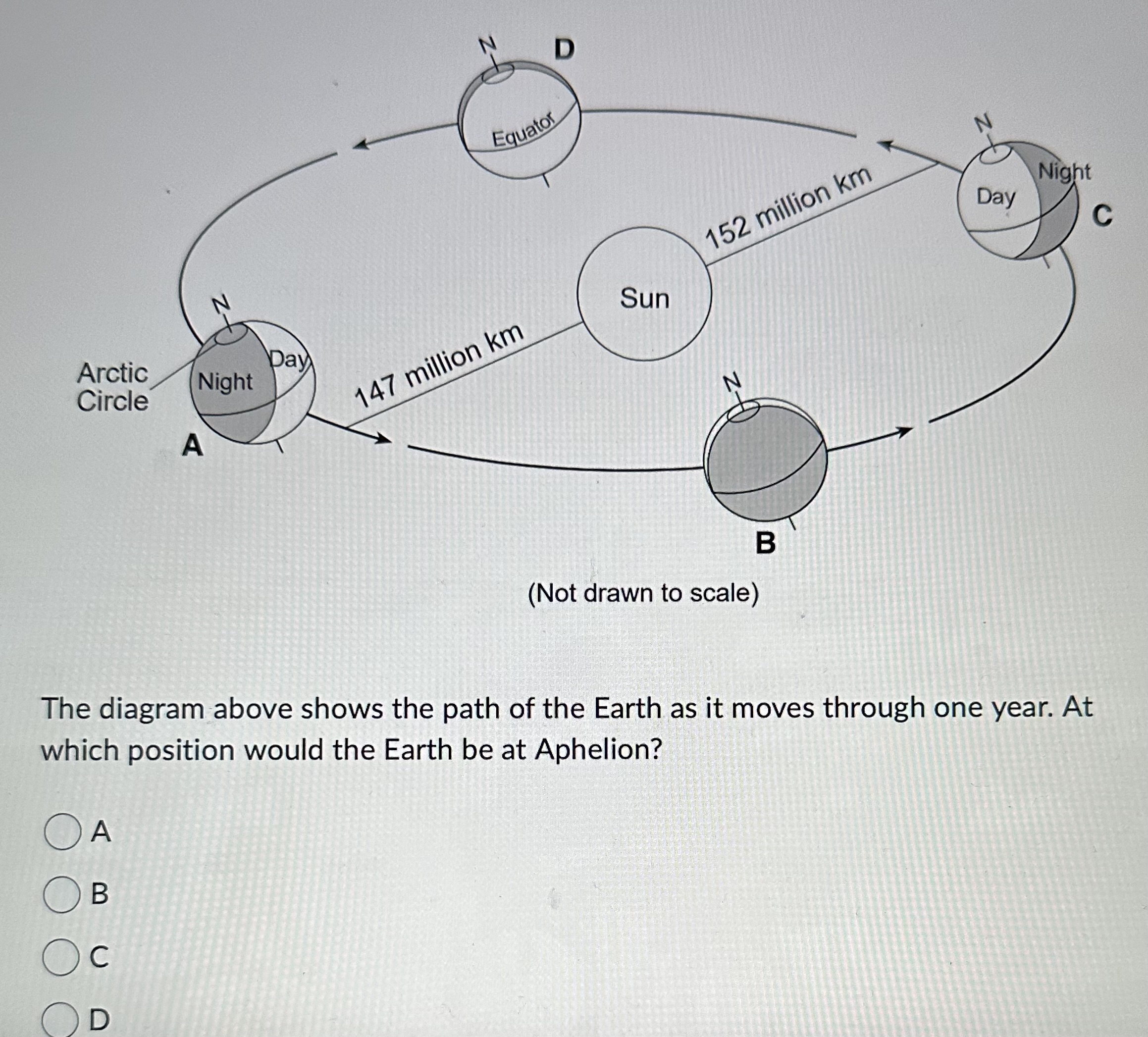 Solved The diagram above shows the path of the Earth as it | Chegg.com