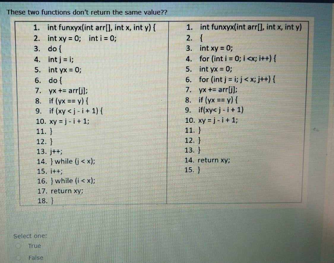 Solved These two functions don't return the same value??int | Chegg.com