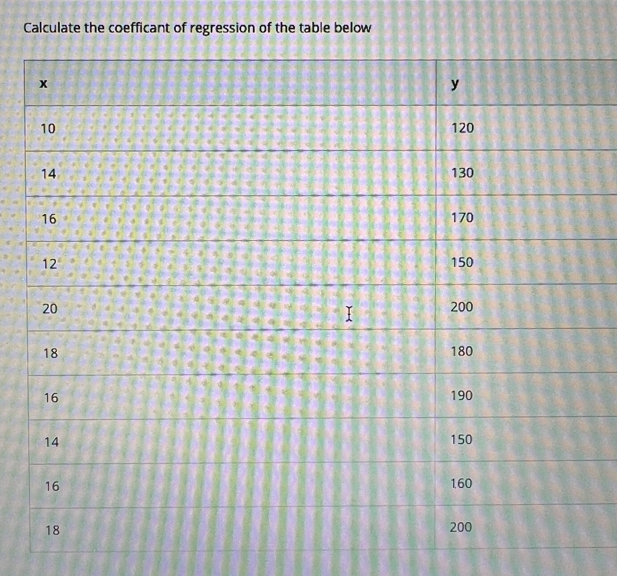 Solved Calculate the coefficant of regression of the table | Chegg.com
