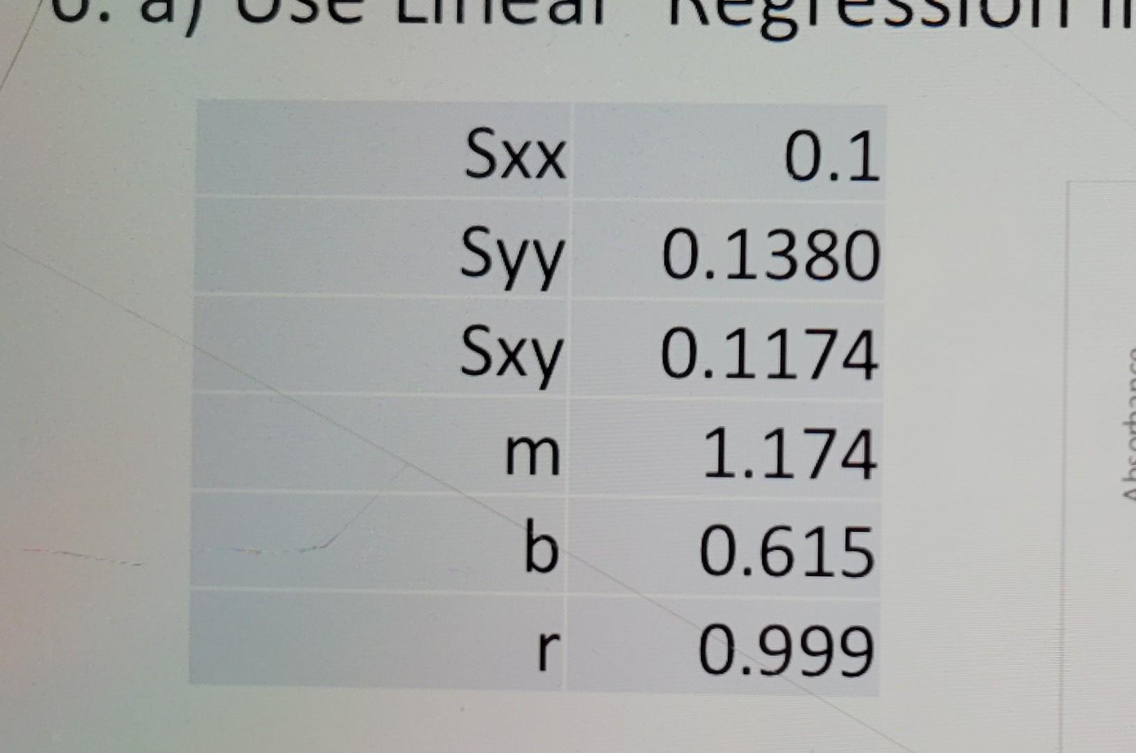 Solved 6. a) Use Linear Regression to find the linear | Chegg.com