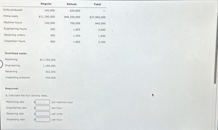 Solved \begin{tabular}{lrrr} & \multicolumn{1}{c}{ Regular } | Chegg.com