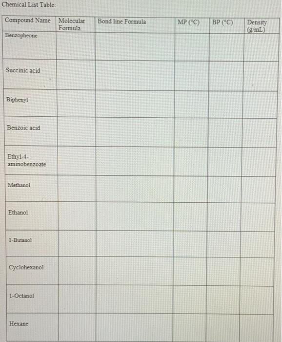 Solved Chemical List Table: | Chegg.com