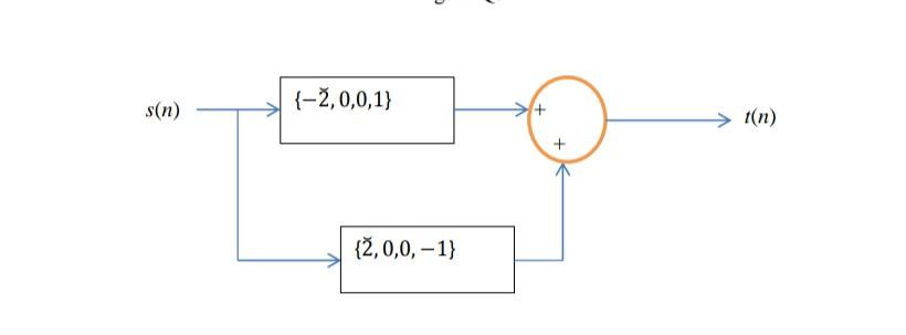 Solved Referring to system shown in Figure Q4. Calculate the | Chegg.com