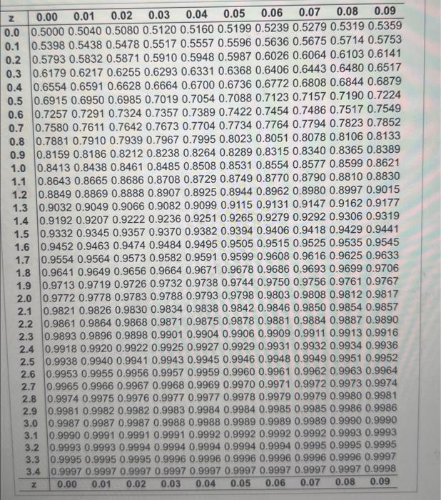 Solved Use a table of cumulative areas under the normal | Chegg.com