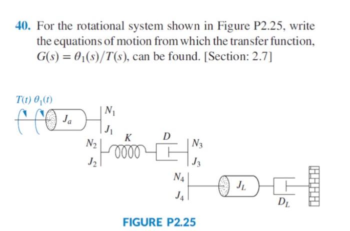 Solved 40. For the rotational system shown in Figure P2.25, | Chegg.com