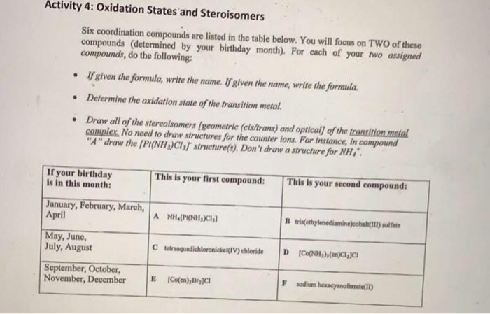 Solved Activity 4: Oxidation States and Steroisomers Six | Chegg.com