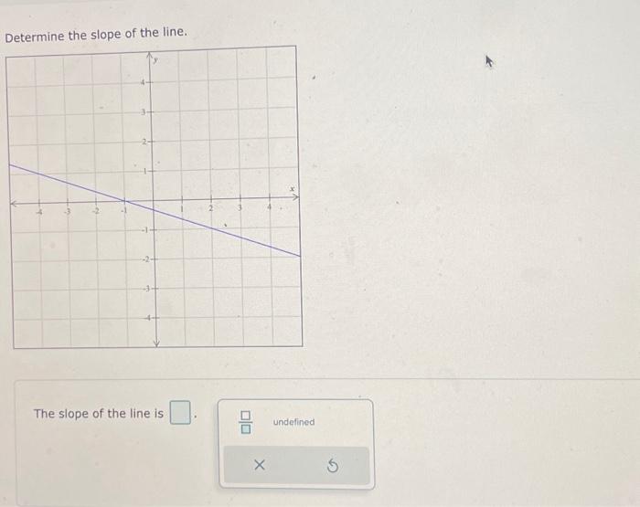 Solved Determine the slope of the line. The slope of the | Chegg.com