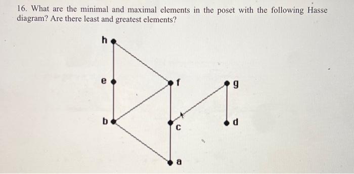 Solved 16 What Are The Minimal And Maximal Elements In The 