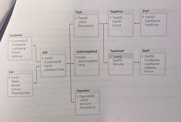 Solved Task 10 - Using Tasks 7 and 8, create a query that | Chegg.com