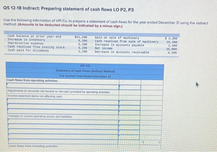 Solved QS 12-18 Indirect: Preparing statement of cash flows | Chegg.com