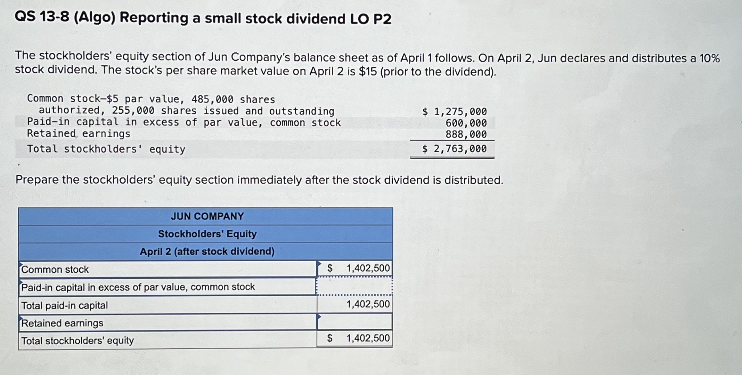 Solved The stockholders’ ﻿equity section of Jun Company’s | Chegg.com