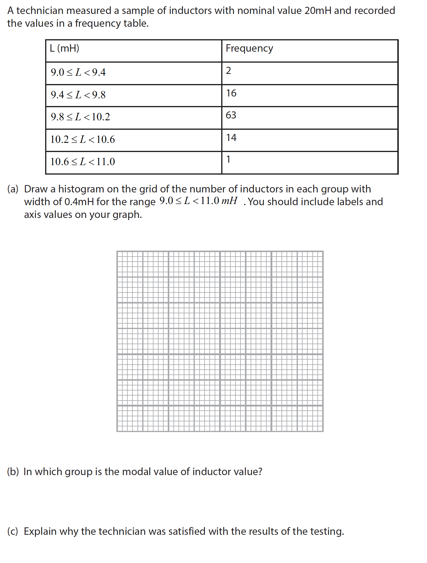 Solved A technician measured a sample of inductors with | Chegg.com