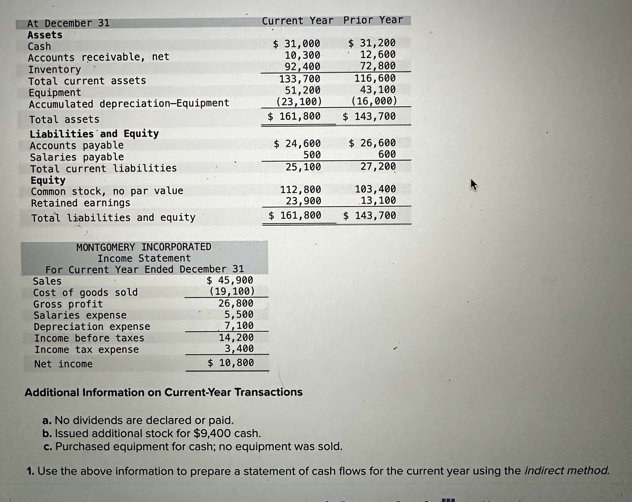 Solved \table[[At December 31,Current Year,Prior | Chegg.com