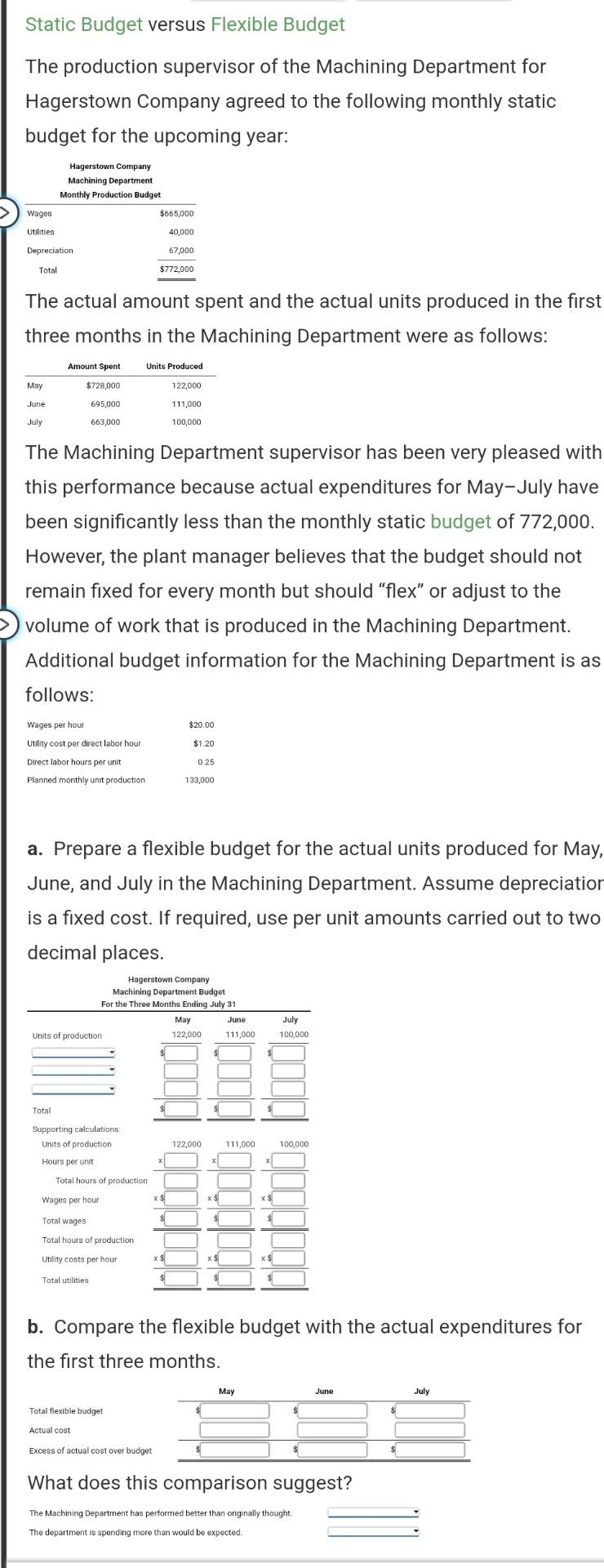 Solved Static Budget versus Flexible Budget The production | Chegg.com