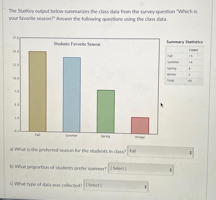 The StatKey output below summarizes the class data | Chegg.com