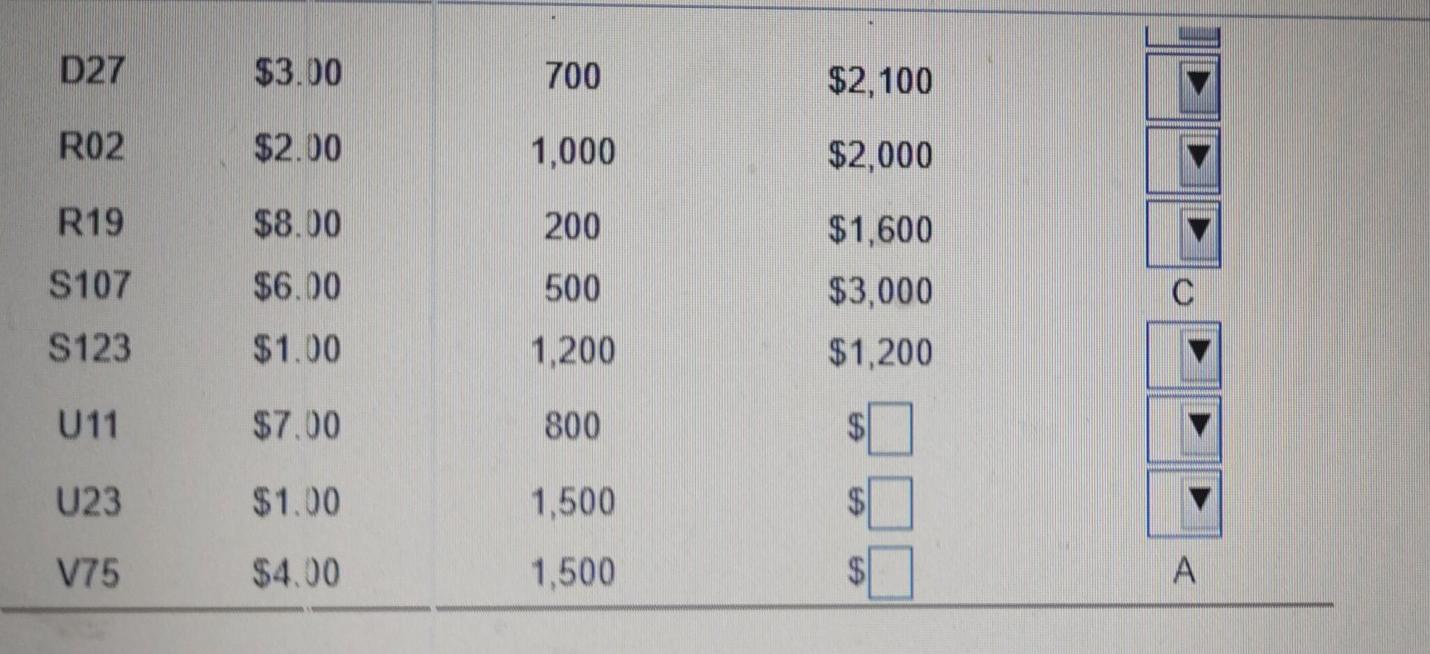 Solved Question Help Lynn Fish opened a new beauty-products | Chegg.com