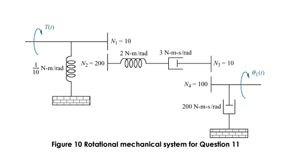 For each of the rotational mechanical system shown in | Chegg.com