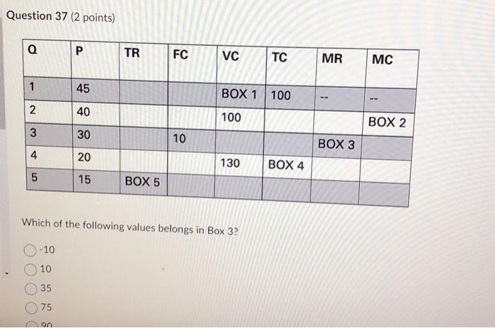 Solved Question 37 ( 2 points) Which of the following values | Chegg.com