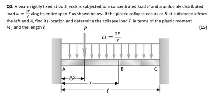 Solved Q3. A beam rigidly fixed at both ends is subjected to | Chegg.com