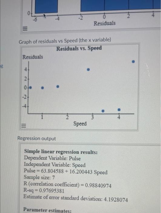 Solved graphs and regression output.king TutoringGraph of | Chegg.com