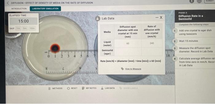 Solved DIFFUSION EFFECT OF DENSITY OF MEDIA ON THE RATE OF | Chegg.com Solved DIFFUSION EFFECT OF DENSITY OF MEDIA ON THE RATE OF | Chegg.com