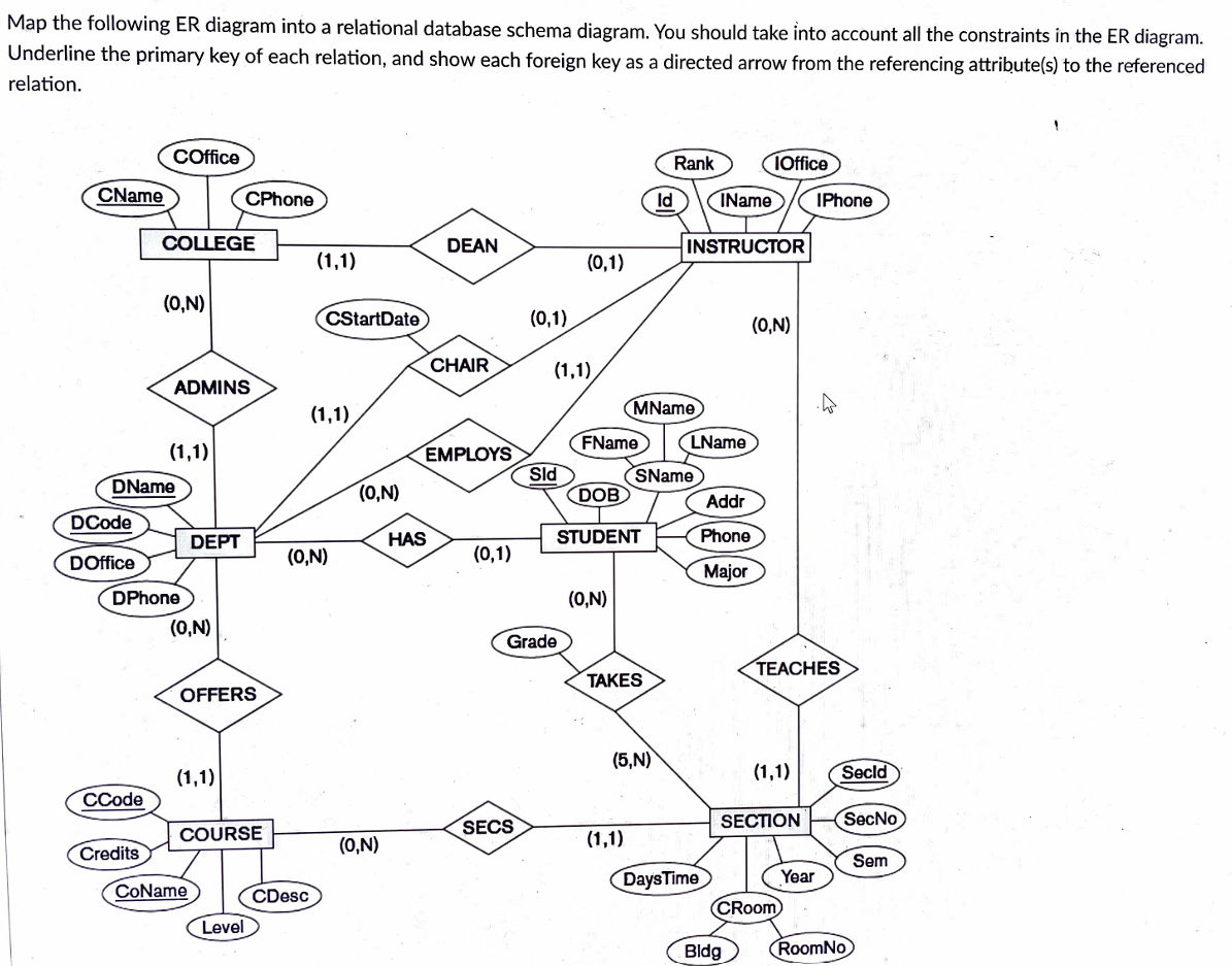 Solved Map the following ER diagram into a relational | Chegg.com