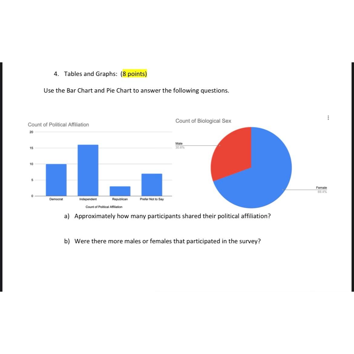 Solved Tables and Graphs: (8 ﻿points)Use the Bar Chart and | Chegg.com