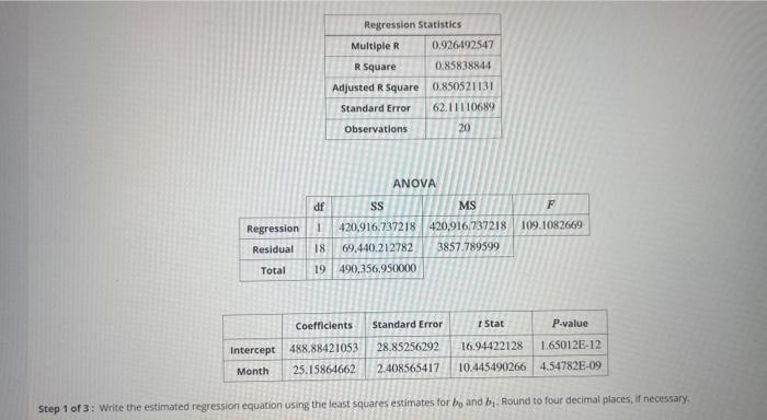 Solved Consider the followng monthy revenue data for an | Chegg.com