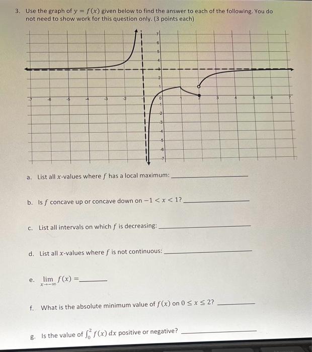 Solved 3. Use the graph of y=f(x) given below to find the | Chegg.com