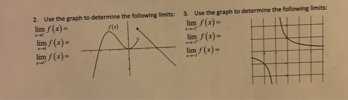 Solved 2. Use the graph to determine the following limits: | Chegg.com