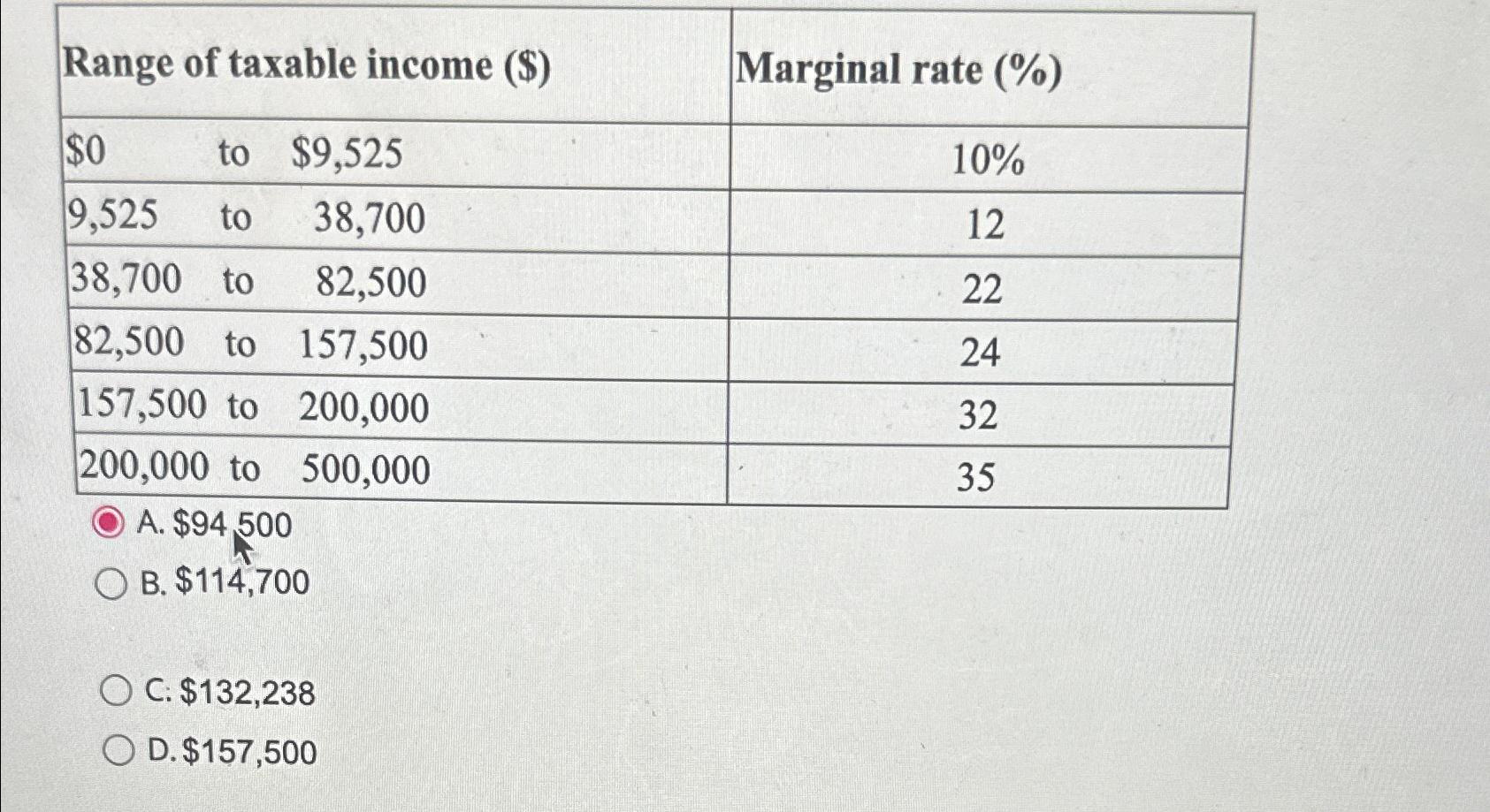 Solved \table[[Range of taxable income ($),Marginal rate | Chegg.com