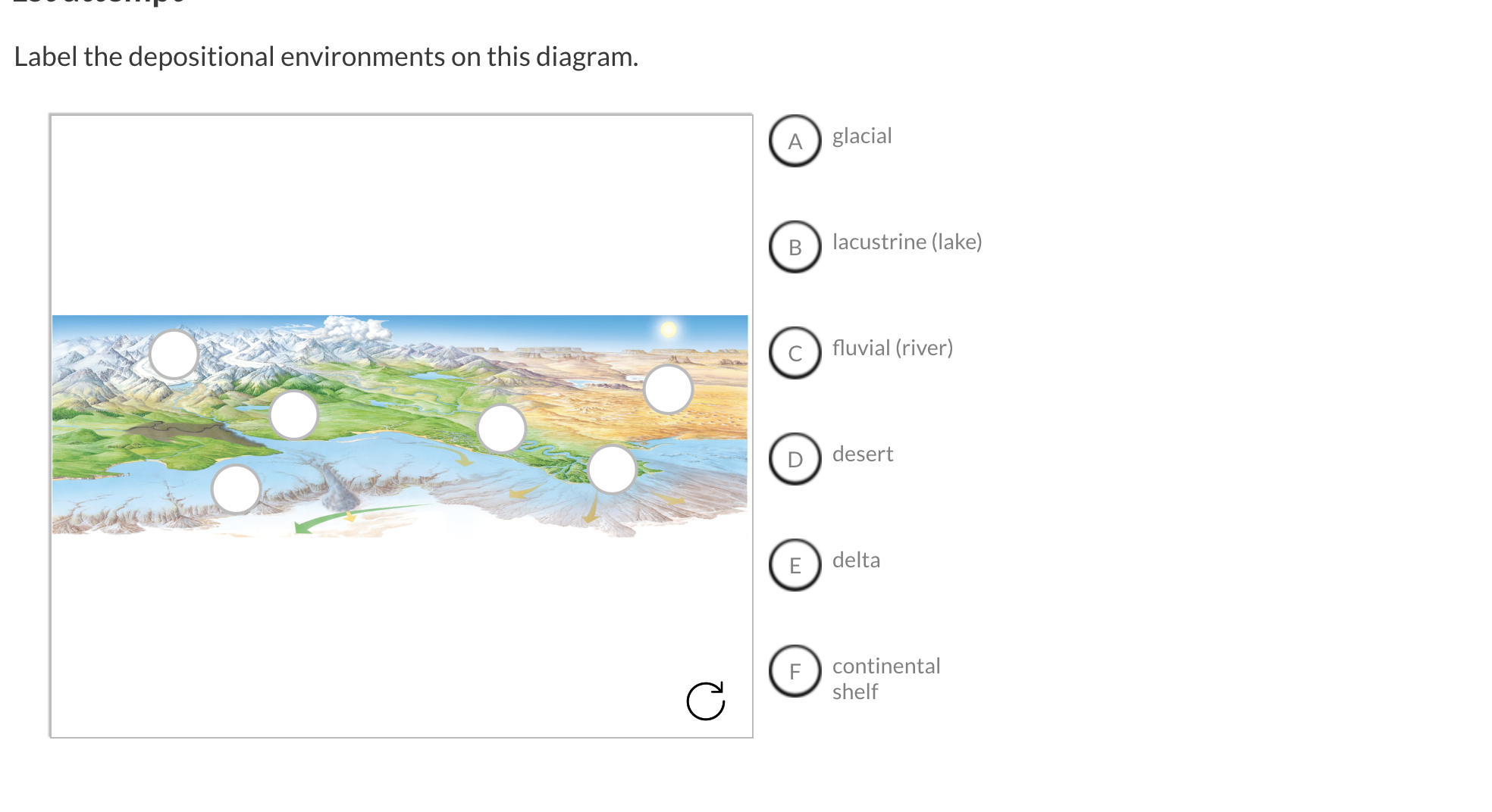 Solved Label the depositional environments on this diagram. | Chegg.com
