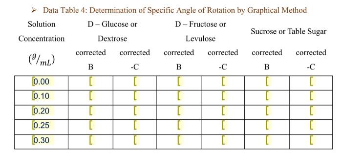 Data Table 4: Determination of Specific Angle of | Chegg.com